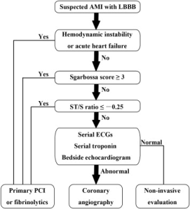 ECG Weekly – Learn ECGs One Week at a Time
